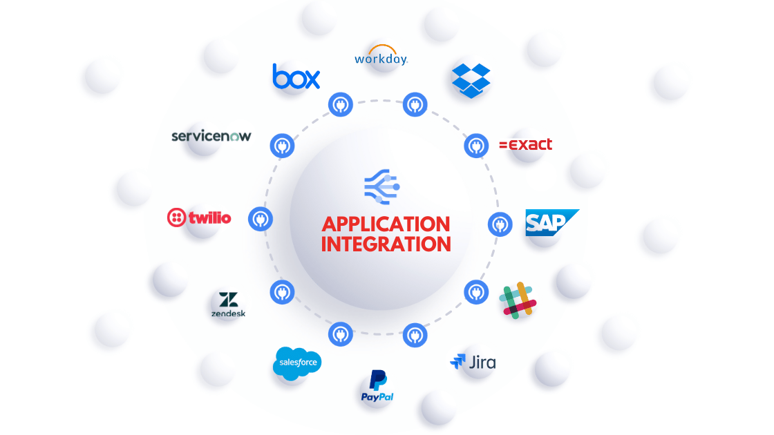What is Google Cloud Application Integration? All you need to know.